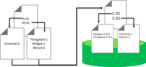 Optimizing Database Performance · Learn Database