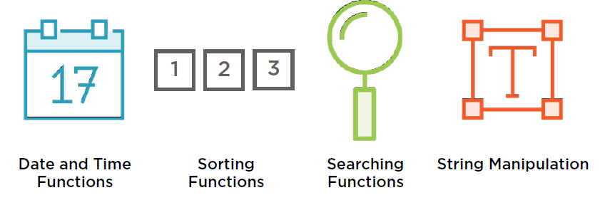 Programming in the Real World · What is Programming